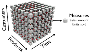 Main concepts - eazyBI - Documentation