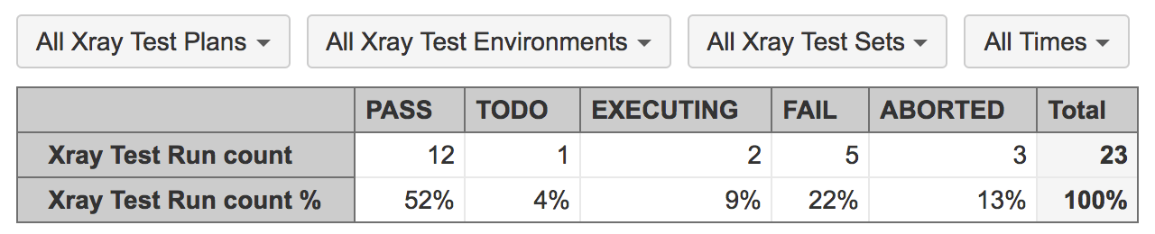 Xray Test Management