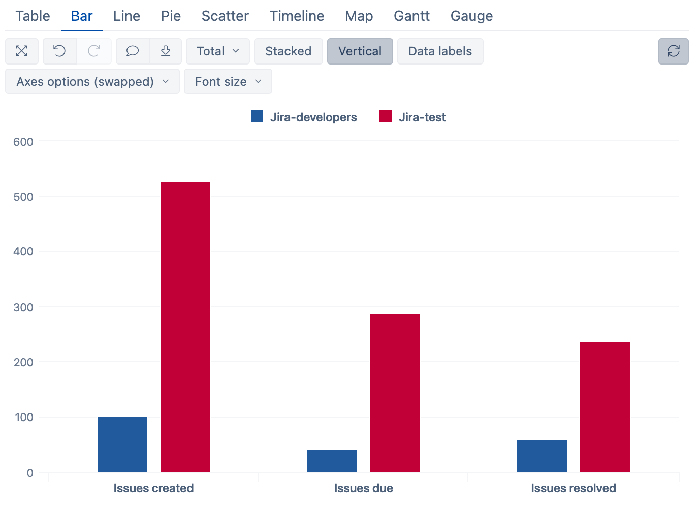 Reports using Jira users