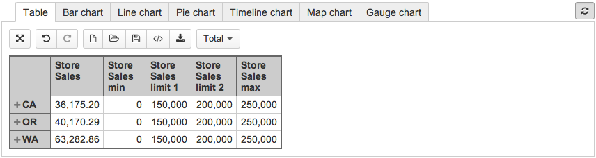 Custom chart example - Angular gauge chart