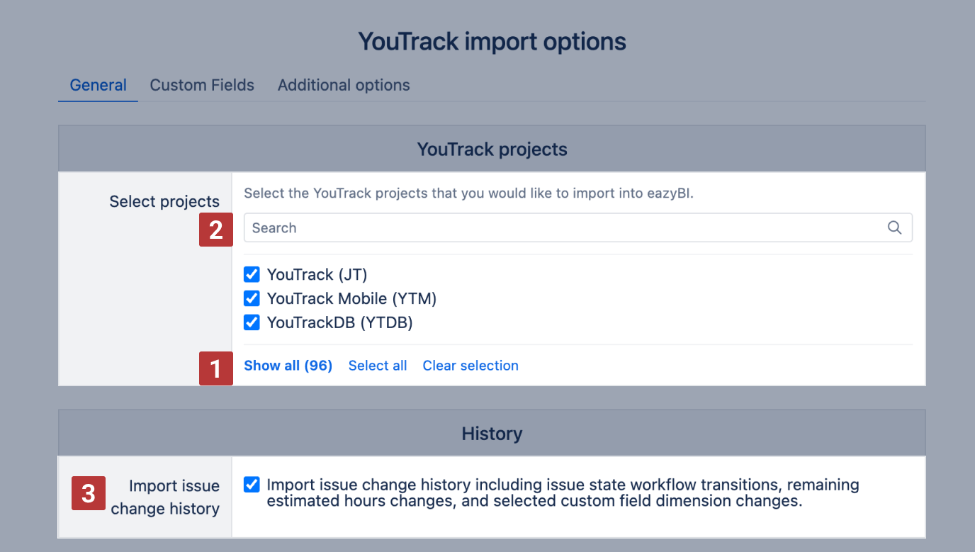 Data from YouTrack