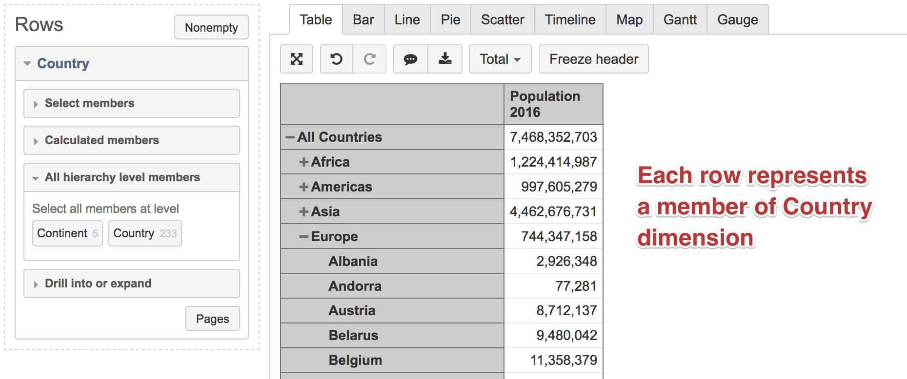 Main concepts - eazyBI
