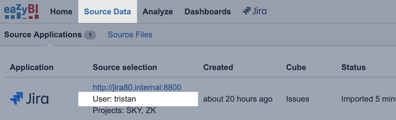 Data from Jira