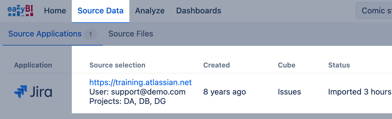 Data from Jira